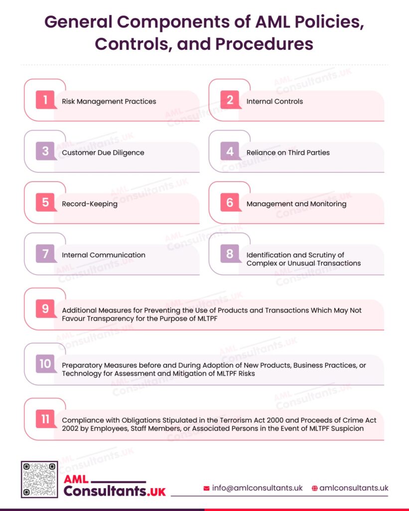 AML Infographic