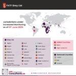 FATF Grey List 13th June 2025 Update: Croatia, Mali, and Tanzania ...