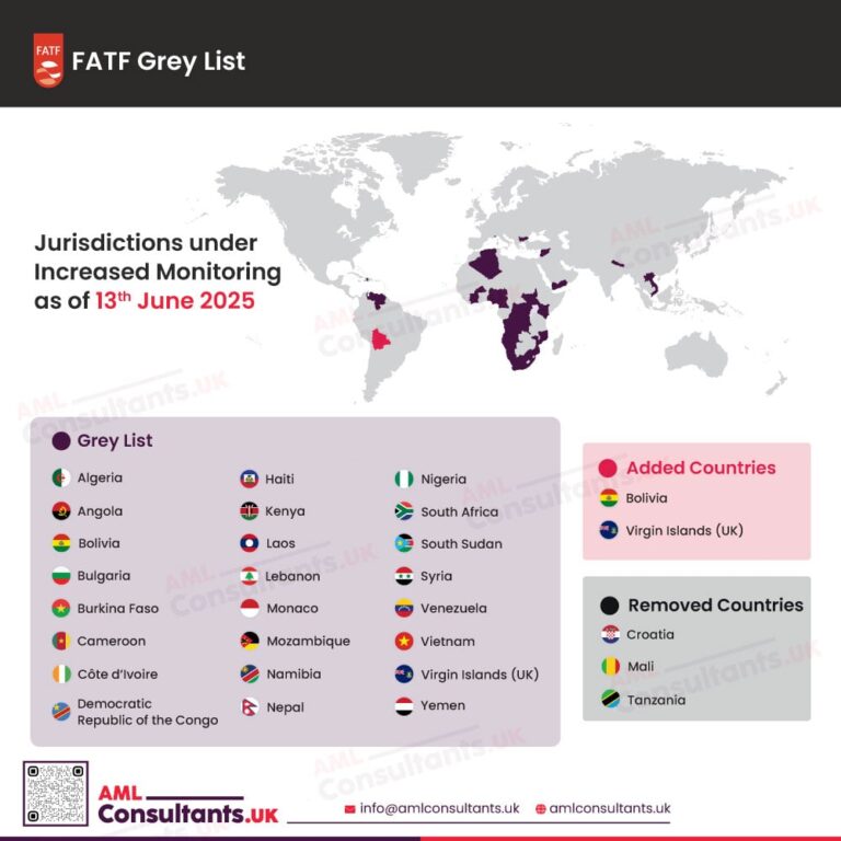 FATF Grey List 13th June 2025 Update: Croatia, Mali, and Tanzania ...