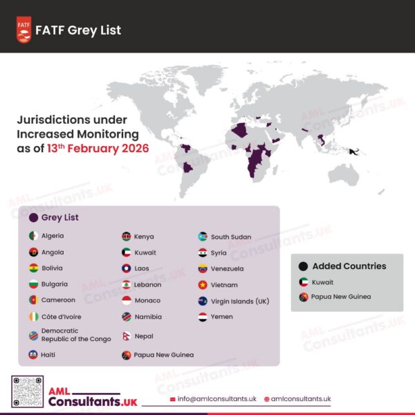 FATF Grey List Changes February 2026: Kuwait and Papua New Guinea Added