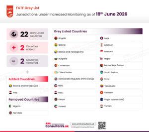 June 2026: FATF Grey List changes – Bosnia and Herzegovina, Iraq Added ...